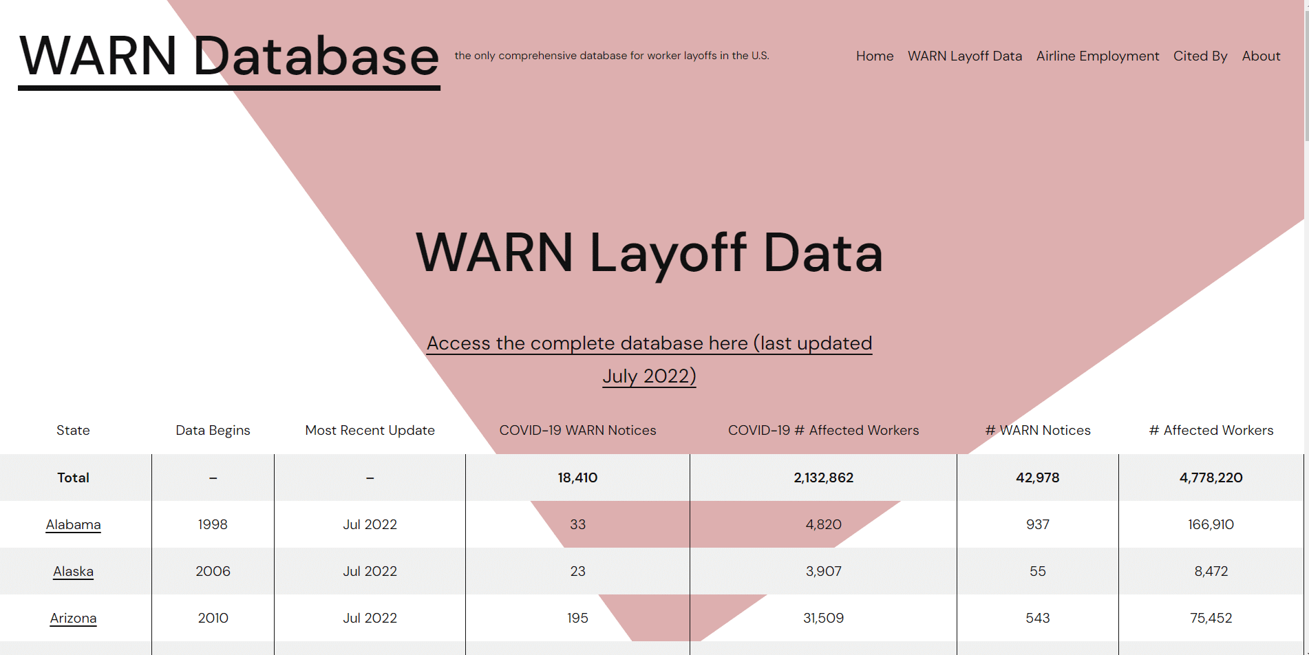 Historical layoff data (and what to do with it) - Rel8ed Analytics